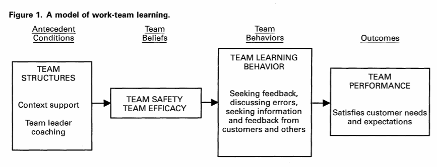 Psychological Safety – CS 179 – Spring 2018